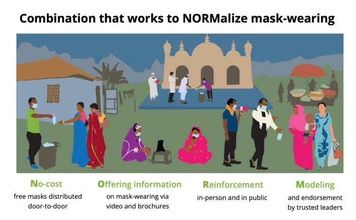 Update: IPA Study On Masks Is The First Randomized Trial To Show That ...